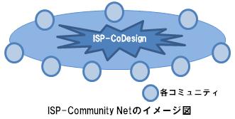 ISP-Community Net