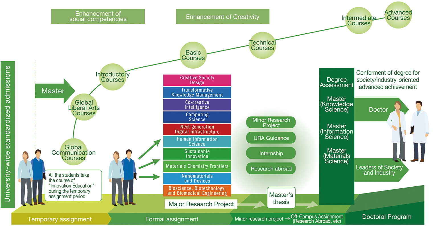 Features Education | National Education