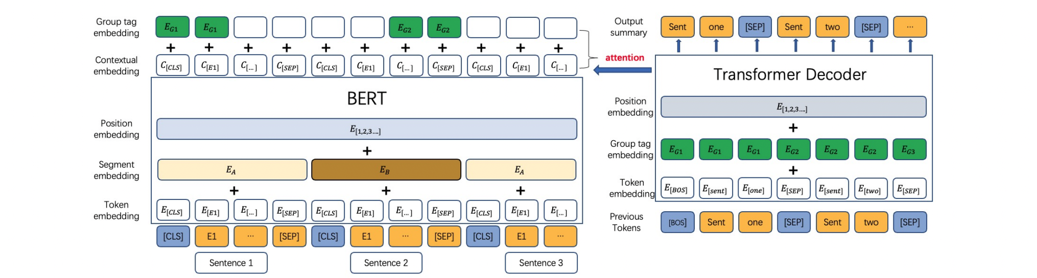 Publications – Nguyen Lab