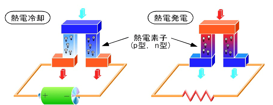 研究 | JAIST 北陸先端科学技術大学院大学