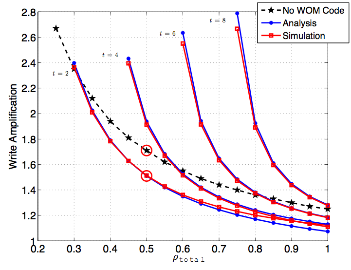 Brian Kurkoski - More Research Interests